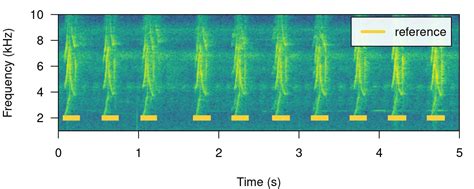 bioacoustic data analysis with r 2024 ohun optimizing acoustic