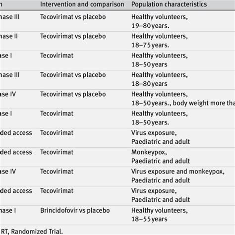 Figure Notified Mpox Cases With Known Symptom Onset By Sex Spain 26 Download Scientific