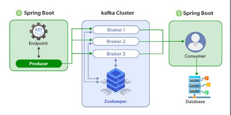 Unlocking The Power Of Event Streaming With Apache Kafka
