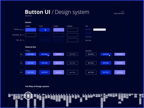 buttons design system free figma resource figma elements