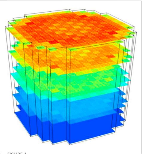 Figure 4 From Grand Challenges In Advanced Nuclear Reactor Design