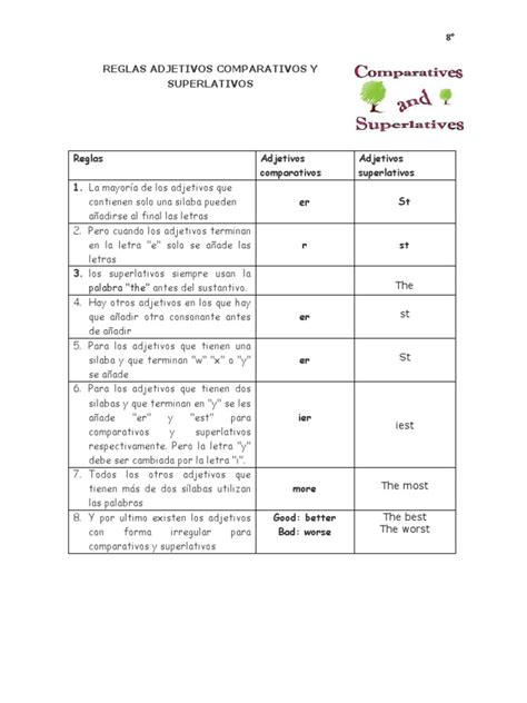 Reglas De Comparativos Y Superlativos Pdf Adjetivo Vocabulario