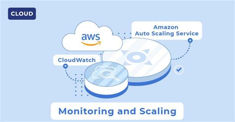 sunil kumar on linkedin autoscaling ec2 instances based on cpu usage using terraform 13 comments
