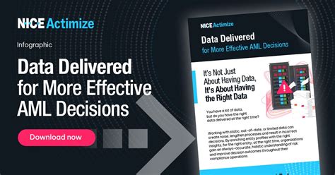 Fintech Data Aml Kyc Riskmanagement Nice Actimize