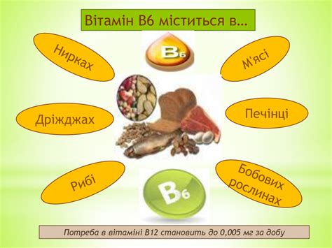 Презентація Вітаміни