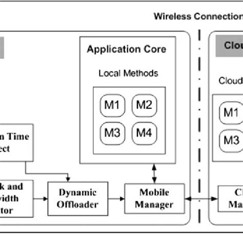 resource framework architecture for cloud computing download