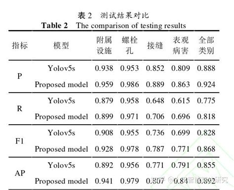 目标检测论文解读复现之二十 基于改进yolov5的地铁隧道附属设施与衬砌表观病害检测方法 知乎