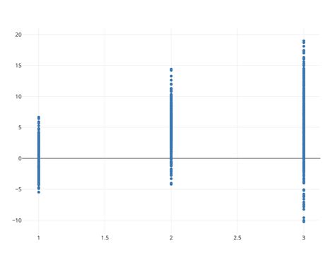 swarmchart not working correctly doesn t present any jittering · issue 184 · plotly plotly