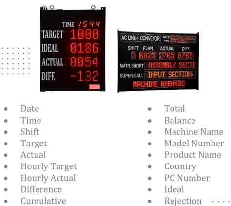 Led Production Display Board For Industrial 10 Mm At Rs 50000 Piece In Pune