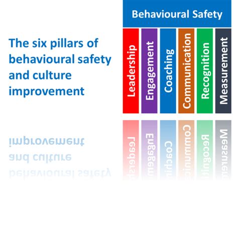 Behavioural Safety Leadership Bruche Associates Limited