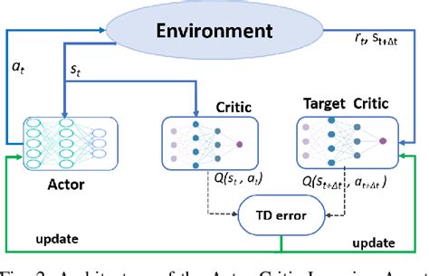 Figure 2 From Traffic Scheduling In Non Stationary Multipath Non Terrestrial Networks A