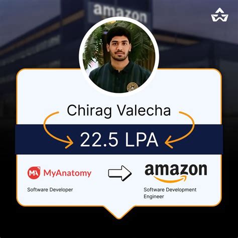 Sde Alumni Brandpartnership Career Growth Amazon Collab Srishtik Dutta 32 Comments