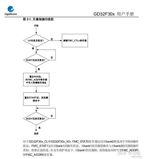 Gd32f303固件库开发(17) 内部flash读写 知乎 Gd32f303固件库开发(17) 内部flash读写 知乎