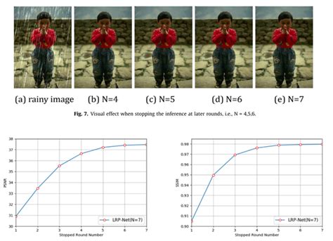 【论文分享】lrp Net A Lightweight Recursive Pyramid Network For Single Image Deraining 知乎