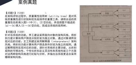 架构师选择题 软件架构设计适应性构件 装配性构件 架构师考题 Csdn博客 架构师选择题 软件架构设计适应性构件 装配性构件 架构师考题 Csdn博客
