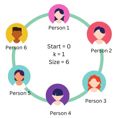 Code 360 By Coding Ninjas