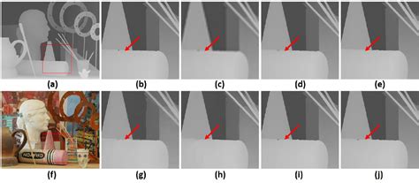 Figure 1 From Fully Cross Attention Transformer For Guided Depth Super Resolution Semantic Scholar