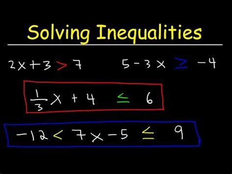 How To Solve Linear Inequalities Video Lecture CA Foundation How To Solve Linear Inequalities Video Lecture CA Foundation