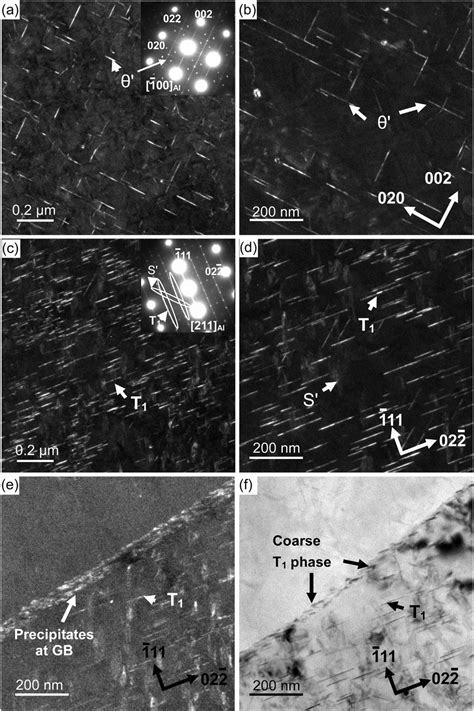 Grain Interior Dark Field Tem Micrographs Selected Diffraction Spot