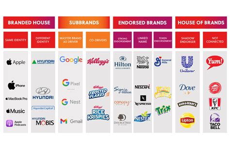Ingredient Branding Key Examples Explained