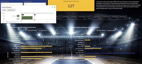 Oracle Analytics On Linkedin How Oracle Analytics Cloud Can Provide Coaches With What If