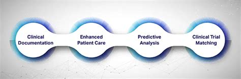 Top Use Cases Of Natural Language Processing In Healthcare Shaip