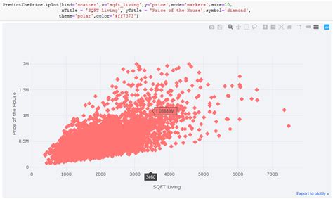 Plotly A New Tool For Interactive Plotting