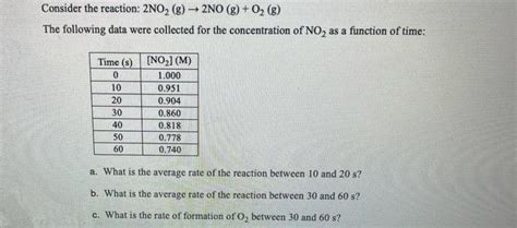 Solved Consider The Reaction 2no2 G →2no G O2 G The