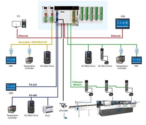 Communication Protocols Communication Protocols Play A Crucial Role In Ensuring Efficient And