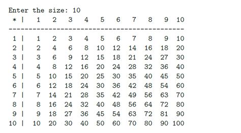 Solved Write A Function Called Multiplication Table In Chegg Com