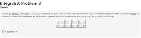 Solved Estimate F X G X Dx If F X X And G X Has The Chegg Com