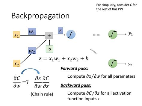 Backpropagation Disclaimer This Ppt Is Modified Based On Ppt Download