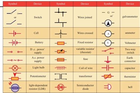 Do Circuit Simulations On Proteus Pspice Ltspice Multisim By Tayyabwali Fiverr
