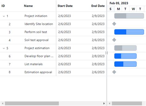 Frozen Columns In Blazor Gantt Chart Component Syncfusion