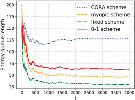 figure 1 from deep reinforcement learning based joint partial