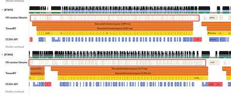 Model Inference On Multiple Cuda Streams With Tensorrt Api Jetson Agx Orin Nvidia Developer