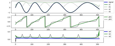 Finite Impulse Response Discrepancies Between Fft Based Hilbert
