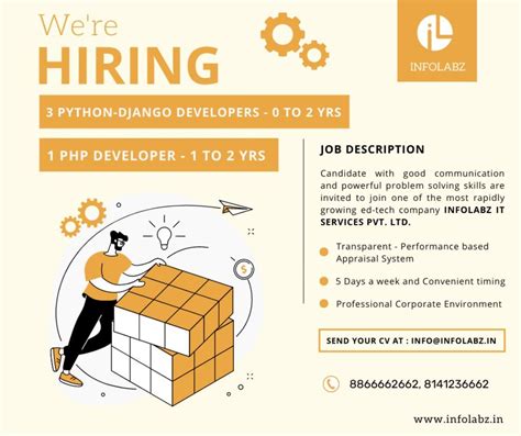 Infolabz On Linkedin Infolabz Jobs Pythonjobs Djangodeveloper