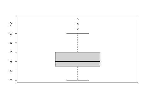 Chapter 2 Data Exploration Introduction To R