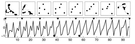 Morphing Between And Extrapolating Beyond Two Versions Of A 5periodic