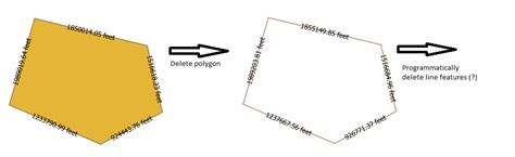 Postgis Run Pyqgis Script Always In The Background Geographic