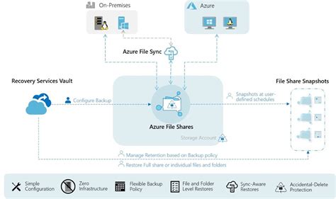 Itops Times News Digest Microsoft Improves Snapshot Management Infoblox Integrates With Ciena