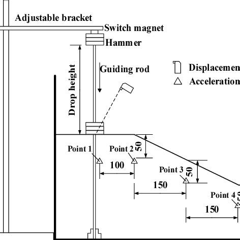 Designed Box Model Of The Test Unit Mm Download Scientific Diagram