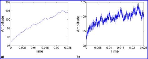 Weierstrassmandelbrot Cosine Function A Fd 12 And B Fd 18 Download Scientific Diagram Weierstrassmandelbrot Cosine Function A Fd 12 And B Fd 18 Download Scientific Diagram