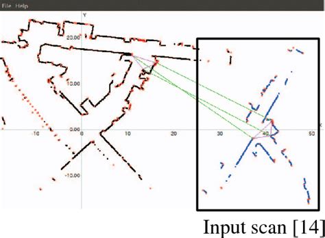 Figure 1 From Robust Global Scan Matching Method Using Congruence Transformation Invariant