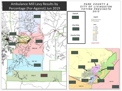 Emergency Services Mill Levy Results By Percentage For Against Nov