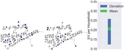 Determination Of The Electric Vehicle Hosting Capacity Of A Lv Network Download Scientific