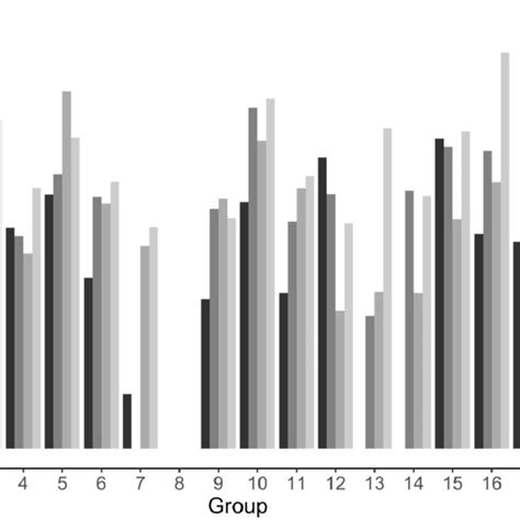 R Index Values For Airports A B C And D Null Values Indicate The