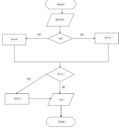 50 баллов Составьте словесный алгоритм и блок схему для нахождения