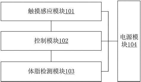 一种智能秤唤醒方法及系统与流程